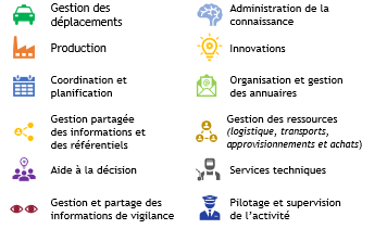 S.A.L.O.H.M.É : distribution de logiciels non médicaux | CAIH ...